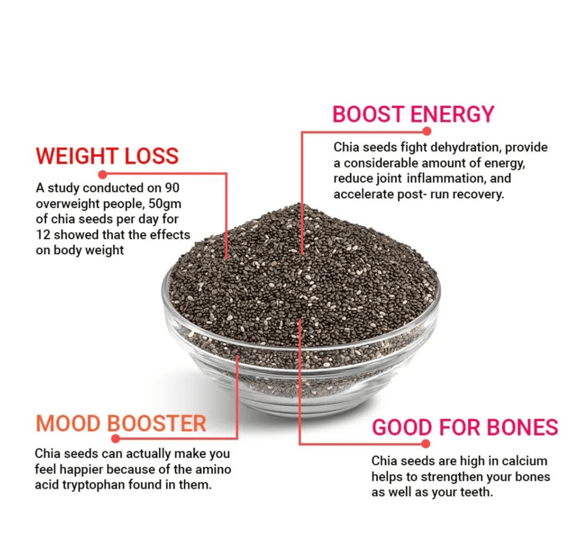 The Power of Chia Seeds: A Mighty Boost of Health – Berg Bites - Clean ...